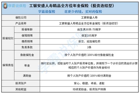 工银安盛人寿精品全方位年金保险（投资连结型）有什么保障责任？工银安盛人寿精品全方位年金保险（投资连结型）有哪些注意事项？一文揭晓！ 知乎