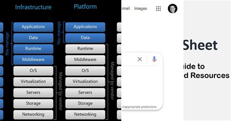 List Sap Curated By Ronit Bali Medium