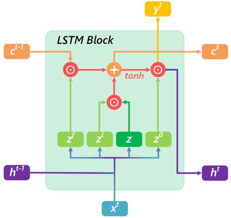 A Data Driven Scheduling Approach For Hydrogen Penetrated Energy System