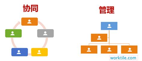 何谓协同？ 知乎