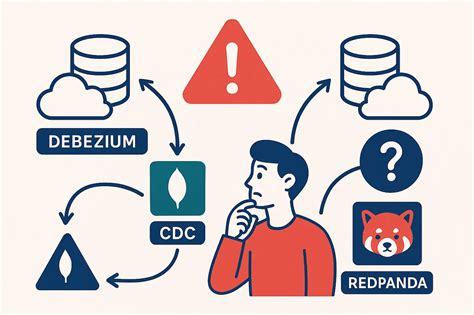 Understanding Reactor Context In Spring Webflux Trace Id Propagation