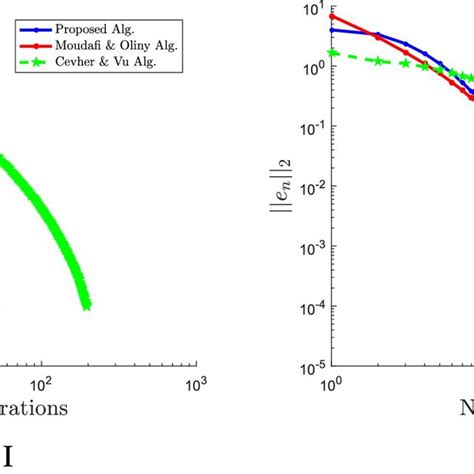 Comparison Of Different Methods With Algorithm 36 For Lasso Problem