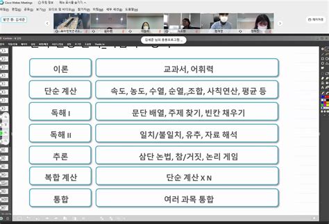 2020년 국책연구기관 청년인턴 취업역량 강화과정 개최 연구회 동정 소식·소통 Nrc 경제인문사회연구회 Nrc 공식 홈페이지 Nrc