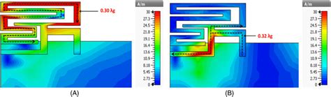 Simulated Surface Current Distribution Am Of The Proposed Antenna