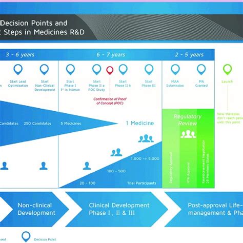 Eunethta Hta Core Model ® Domains Download Scientific Diagram