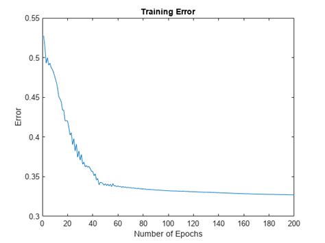 Model Suburban Commuting Using Subtractive Clustering And Anfis