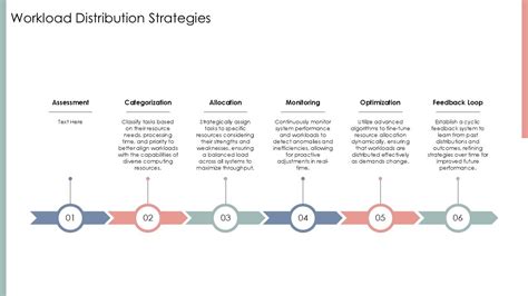 Heterogeneous Systems Diverse Computing Architecture Ppt Sample St Ai Ppt Powerpoint
