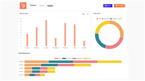 Odoo Multi CRM Solution WebKul