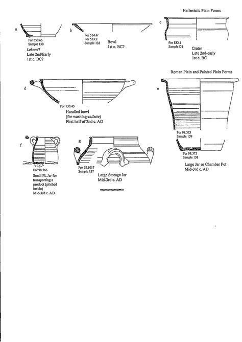 Ceramic Typologies And Archaeometry In Southern Albania And Greece