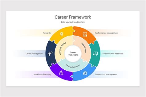 Career Framework Model Powerpoint Template Nulivo Market