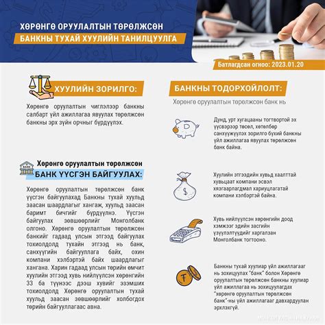 УИХ аас 2023 онд баталсан онцлох 15 хууль