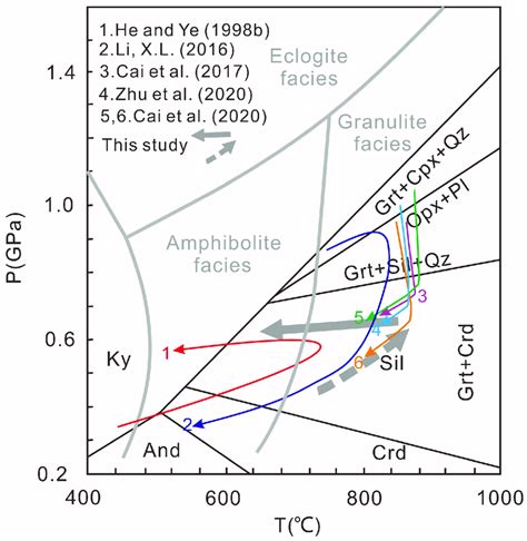 Metamorphic P T Paths For The Jian Group Data From [24 35 37 42] Download Scientific Diagram