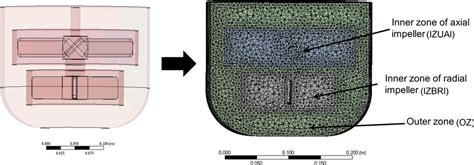 Cross Section Of Mesh For The 10‐l Reactor Showing The Unstructured
