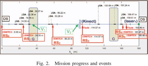 Figure 1 From Fault Tolerant Autonomous Robots Using Mission Performance Guided Resources