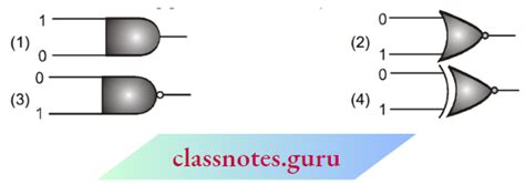 Neet Physics Class 12 Chapter 6 Solids And Semiconductors Devices Multiple Choice Questions