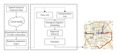 biobjective emergency logistics scheduling model download scientific