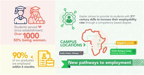 Igire Rwanda Igire Rwanda Organization Iro