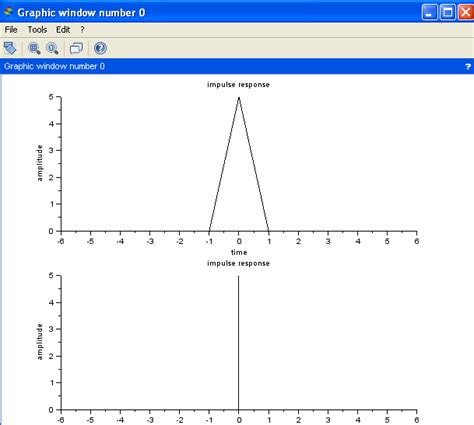 Basic Simulation Lab Using Scilab Generation On Various Signals And Sequences