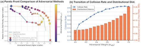 Pareto Front Comparison Showing Sages Superior Trade Off