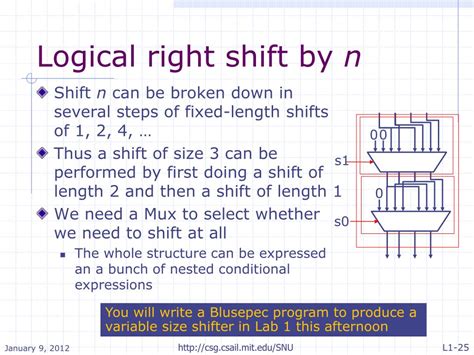 Ppt Computer Architecture A Constructive Approach Combinational Alu Arvind Powerpoint
