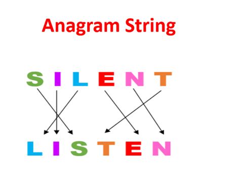 find out the anagram string in java by manish yadav medium