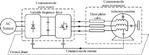 Figure 1 From Systematic Common Mode Filter Design For Inverter Driven