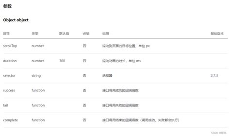 前端实现一键返回顶部 Csdn博客 前端实现一键返回顶部 Csdn博客