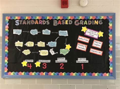 Best Standards Based Grading Books At Arthur Snipes Blog