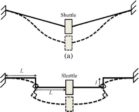 A V Shaped Thermal Actuator B Z Shaped Thermal Actuator 27 Download Scientific Diagram