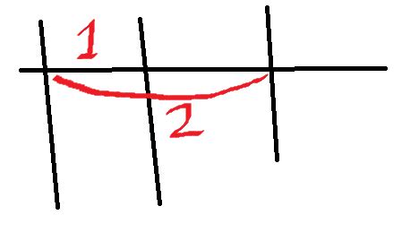 Python Find The Intersections Of Lines And Create Seperate Lines