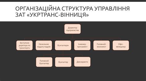 Організаційна структура управління ЗАТ «Укртранс Вінниця презентация онлайн