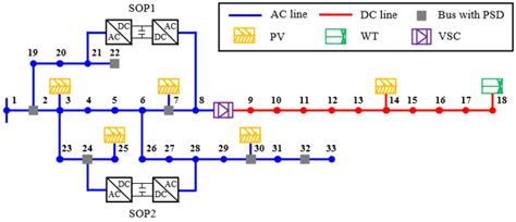 Dynamic Regionalization For Unbalanced Ac Dc Hybrid Distribution Systems With A Distributionally