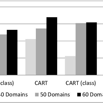Scalability Comparison Download Scientific Diagram