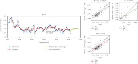 narx prediction and model performance for jkt 01 download scientific