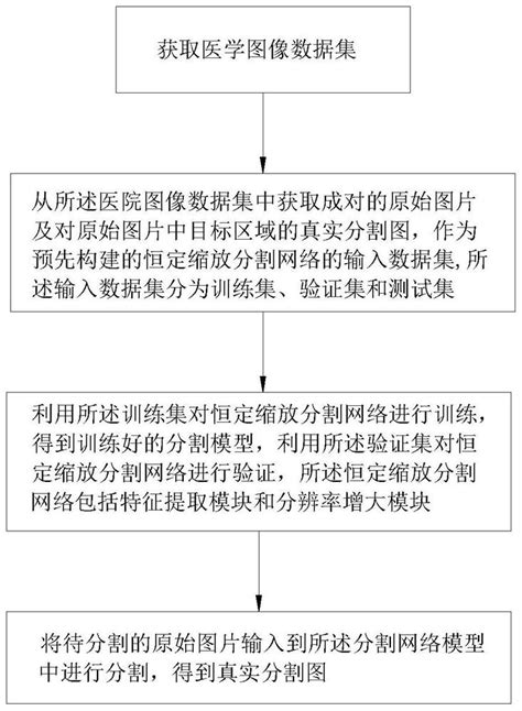 Medical Image Segmentation Method Based On U Shaped Network Eureka