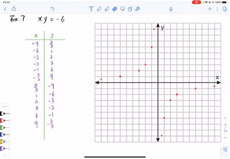 SOLVED Use Point By Point Plotting To Sketch The Graph Of Each Equation X Y 6