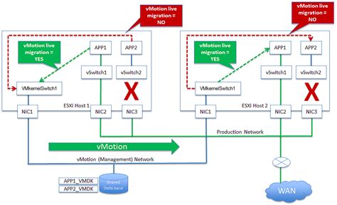 How Does Vmware Storage Vmotion Work At Josh Hayes Blog