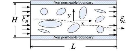 Schematic For Prediction Of Effective Mass Diffusivity Download Scientific Diagram