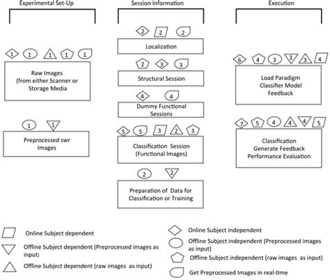 Overview Of Software Architecture For Various Modules The Schematic Download Scientific