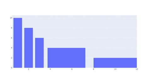 06 03 Bar Plot Plotly Tutorial 파이썬 시각화의 끝판왕 마스터하기