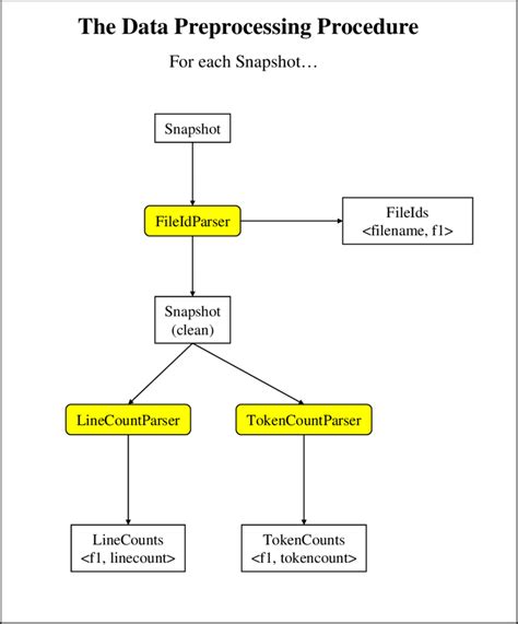 2 The Data Preprocessing Procedure Download Scientific Diagram