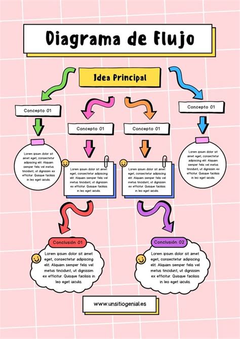 Ejemplos De Diagramas De Flujo Personalizables Gratis Canva