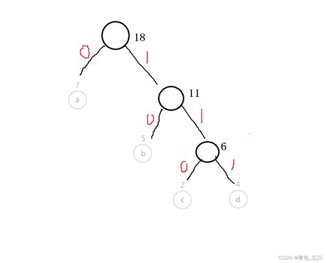【c语言数据结构（基础版）】第五站：树和二叉树一个具有513个结点的二叉树的高h为 Csdn博客