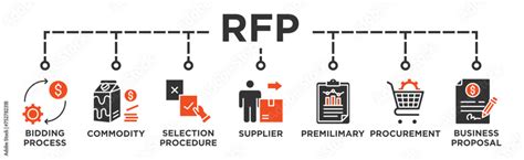 Rfp Banner Web Icon Illustration Concept Of Request For Proposal With