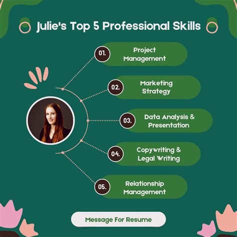 Julie G On Linkedin Lookingforwork Opentowork Jobseeker Jobseeking Lookingforjob Hireme