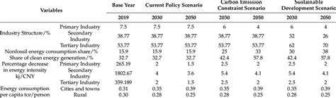 Variable Settings For Different Scenarios Download Scientific Diagram