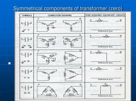 Ppt Symmetrical Componenets Of Power System Powerpoint Presentation