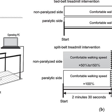 Intervention Environment And Methods A Synchronous And Asynchronous Download Scientific
