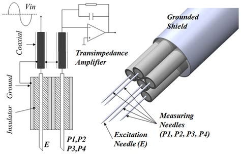 Multi Needle Capacitance Probe Design Download Scientific Diagram