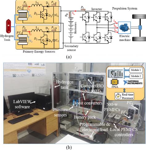 Figure 1 From Comparison Of Decentralized Admm Optimization Algorithms